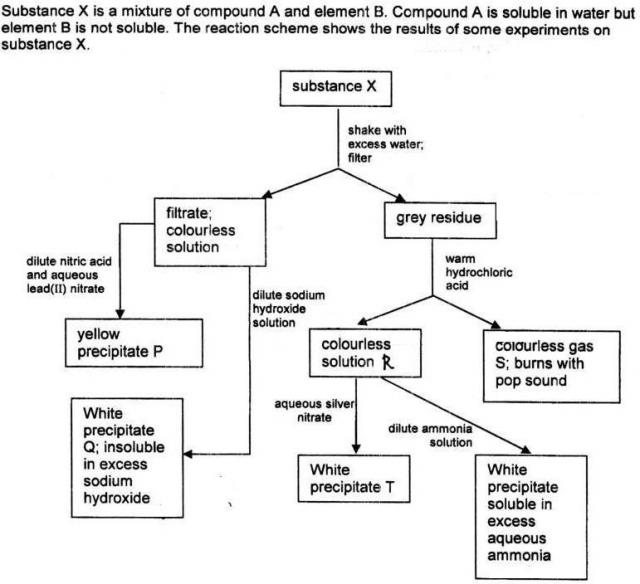 Search Qualitative Analysis SimpleChemConcepts